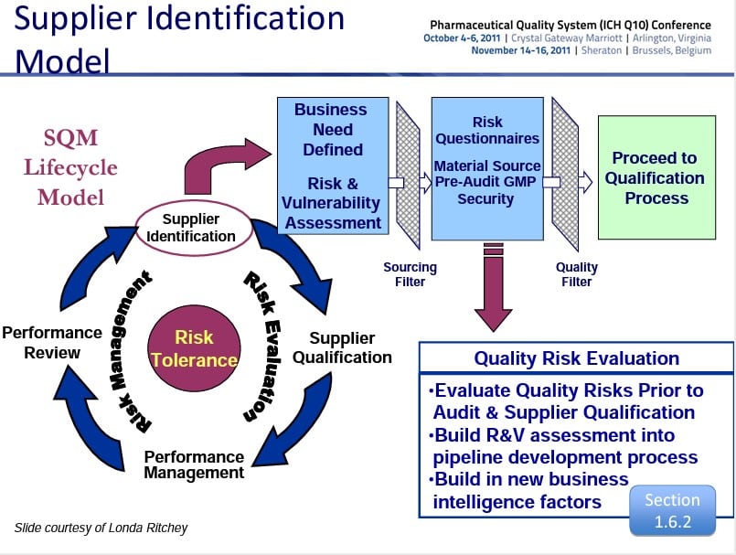 Supplier Risk Assessment Essentials - Quality Audit Consulting
